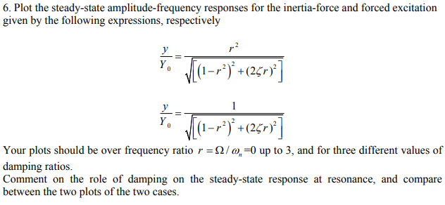 Solved Plot the steady-state amplitude-frequency responses | Chegg.com