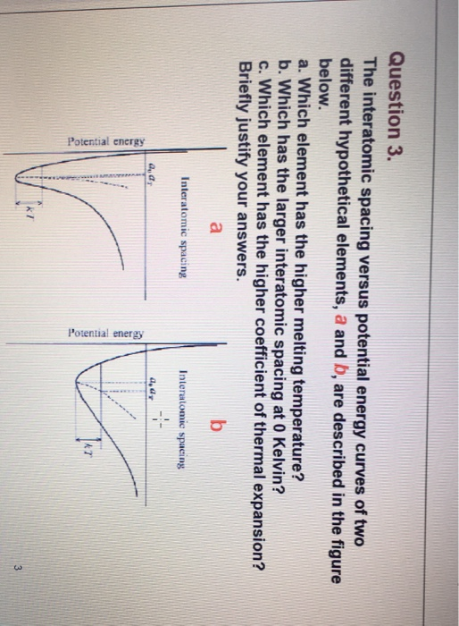 Solved criar Question 3. The interatomic spacing versus | Chegg.com