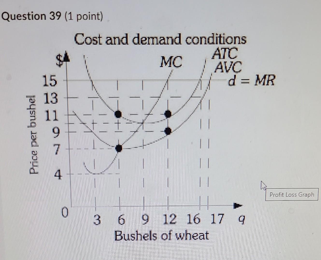 Solved Question 39 (1 point)If price is $9, which of the | Chegg.com