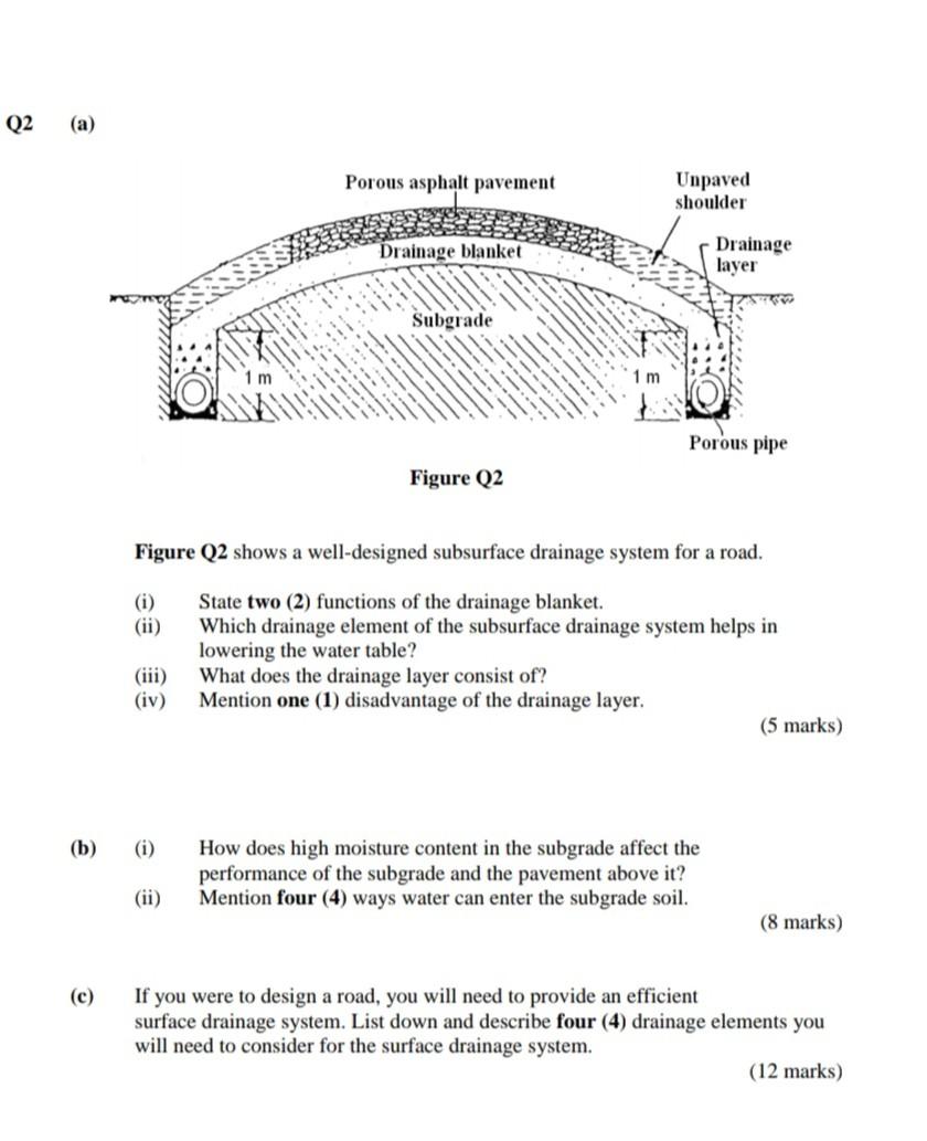 Solved Q2 (a) Porous asphalt pavement Unpaved shoulder | Chegg.com