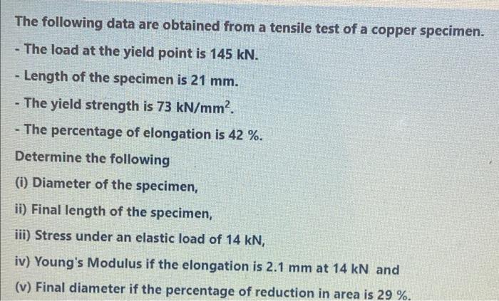 Solved Solution Initial Cross-sectional Area (in mm2) The | Chegg.com