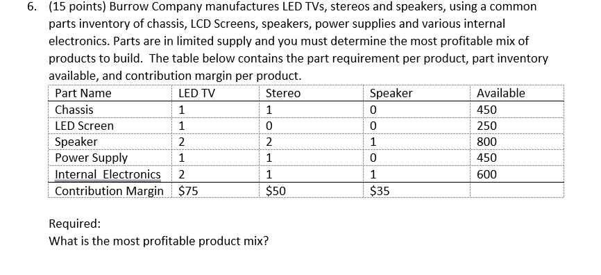Solved Required:What is the most profitable product mix? | Chegg.com