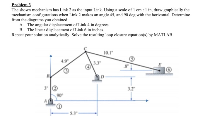 Solved Problem 3 The shown mechanism has Link 2 as the input | Chegg.com