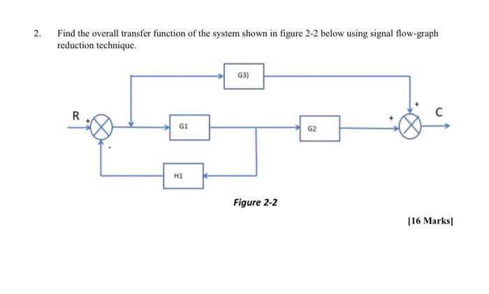 Solved 2. Find the overall transfer function of the system | Chegg.com