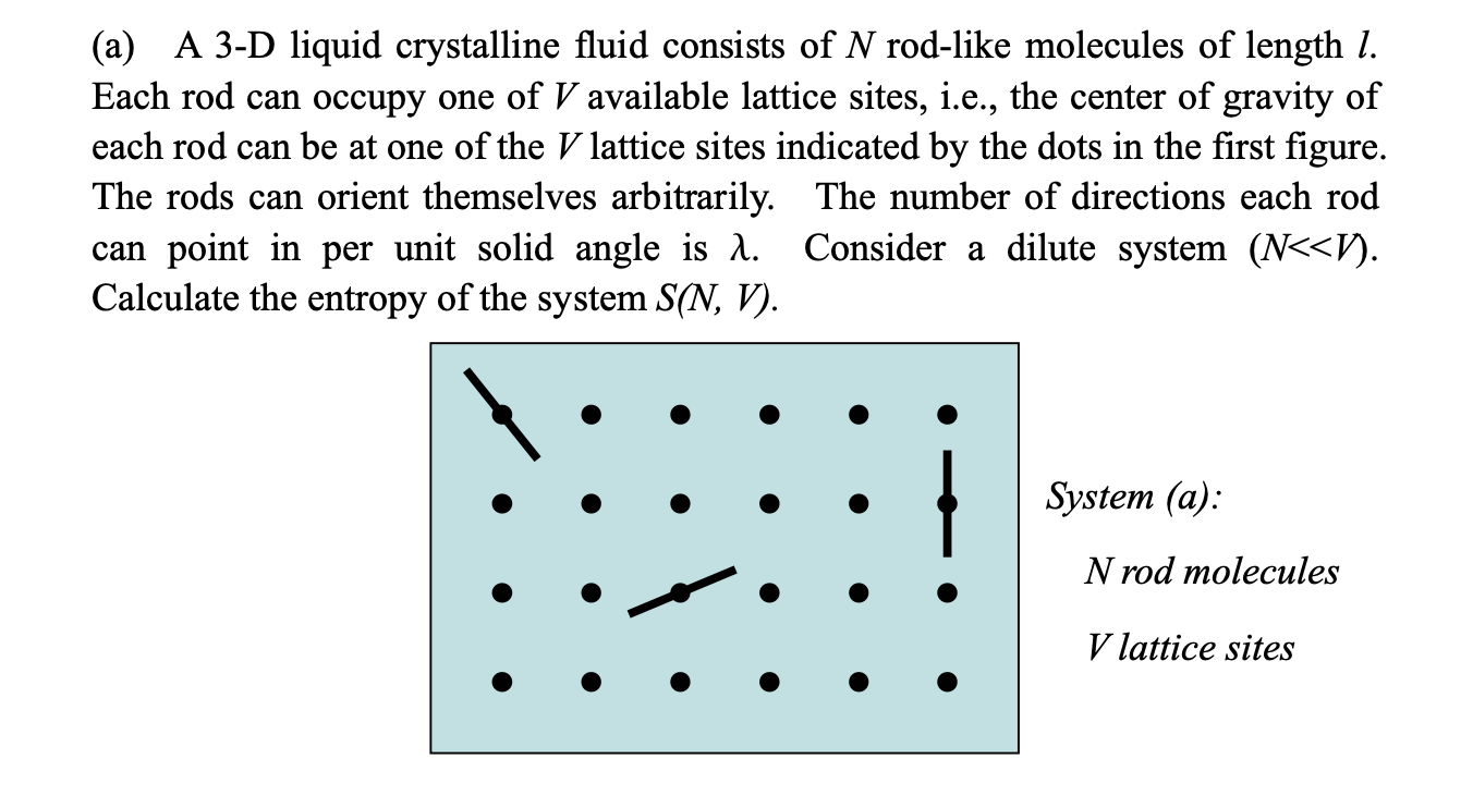 Solved (a) ﻿A 3-D liquid crystalline fluid consists of N | Chegg.com