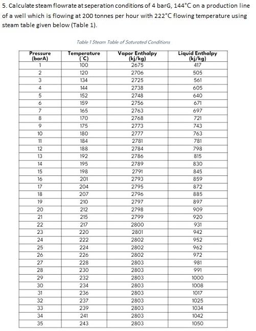 Solved Calculate steam flowrate at seperation conditions of | Chegg.com