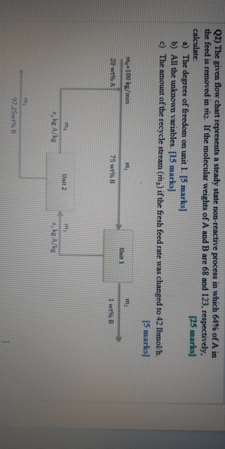 Solved Q2) The given flow chart represents a steady state | Chegg.com