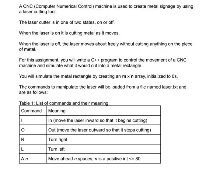 Solved A CNC (Computer Numerical Control) machine is used to | Chegg.com
