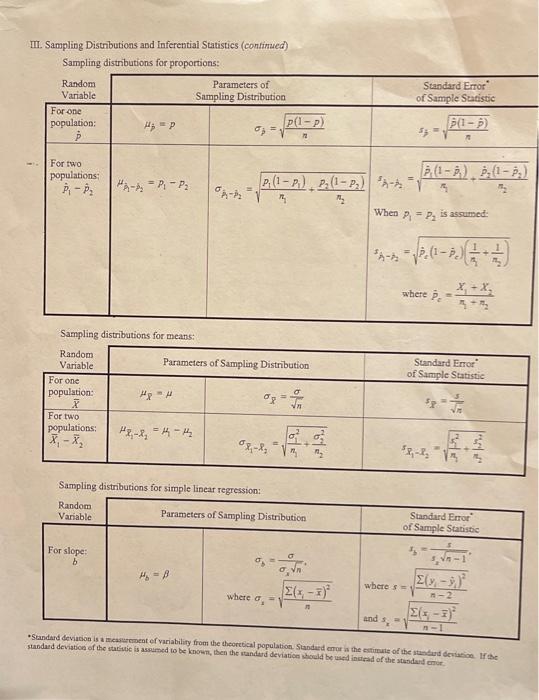 Solved Formulas for AP Statistics I. Descriptive Statistics | Chegg.com