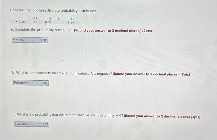 Solved Consider the following discrete probability | Chegg.com