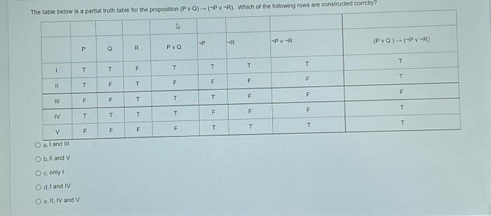 Solved The table below is a partial truth table for the | Chegg.com