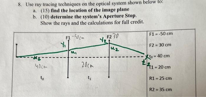 8. Use ray tracing techniques on the optical system | Chegg.com