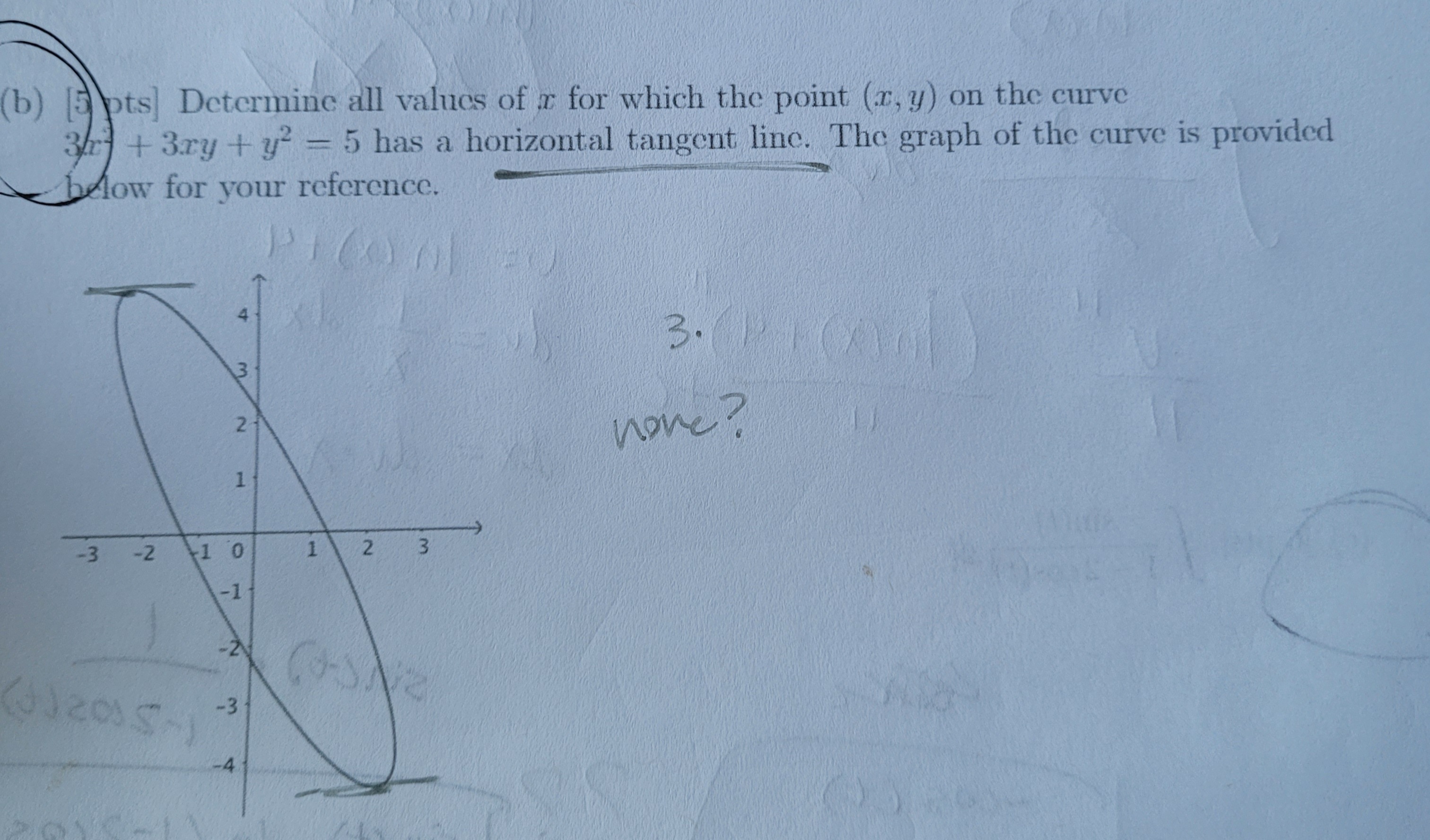 Solved (b) [5. ﻿pts] ﻿Determine all values of x ﻿for which | Chegg.com