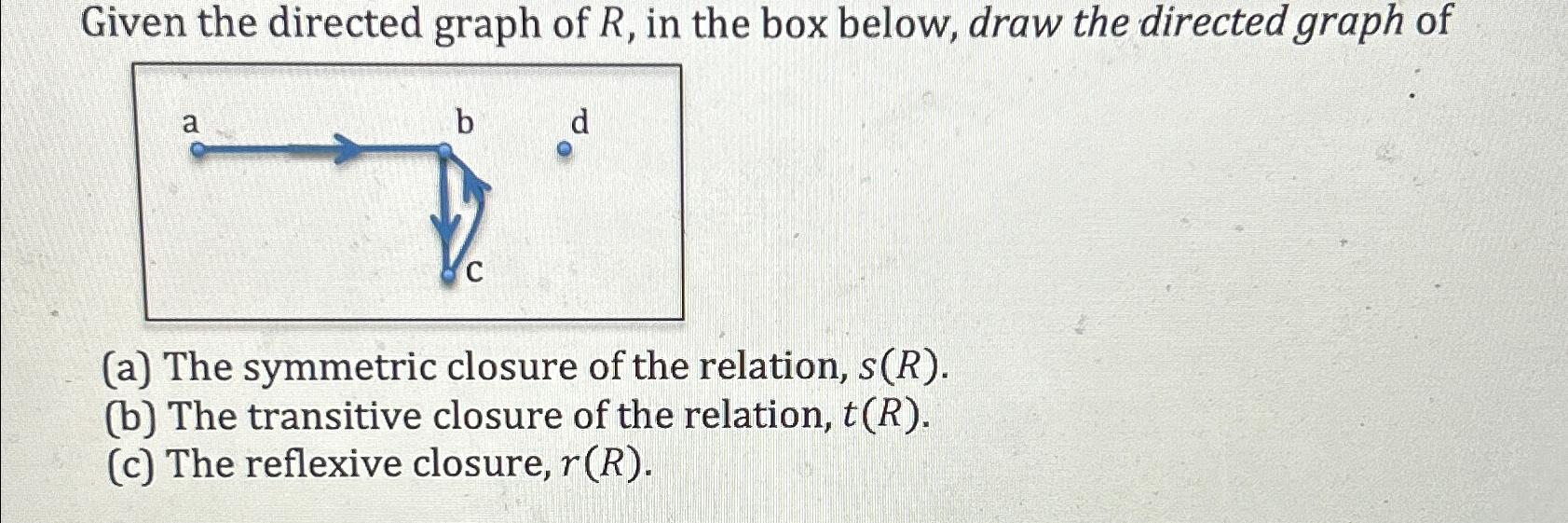 Solved Given the directed graph of R, ﻿in the box below, | Chegg.com