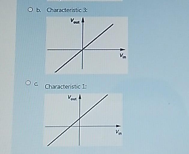 Solved Choose the correct input/output characteristic | Chegg.com