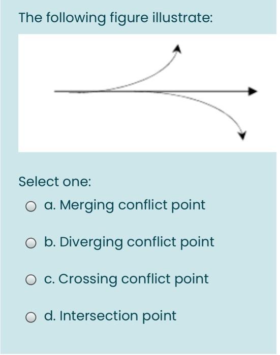 Solved The following figure illustrate: Select one: O a. | Chegg.com