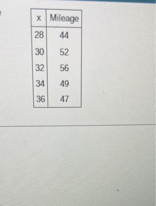 \begin{tabular}{|c|c|} \hlinex & Mileage \\ \hline 28 | Chegg.com