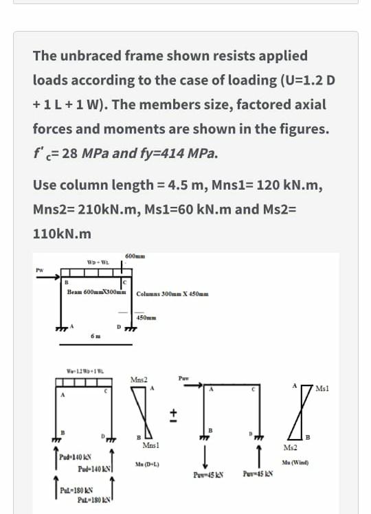 Solved The unbraced frame shown resists applied loads | Chegg.com