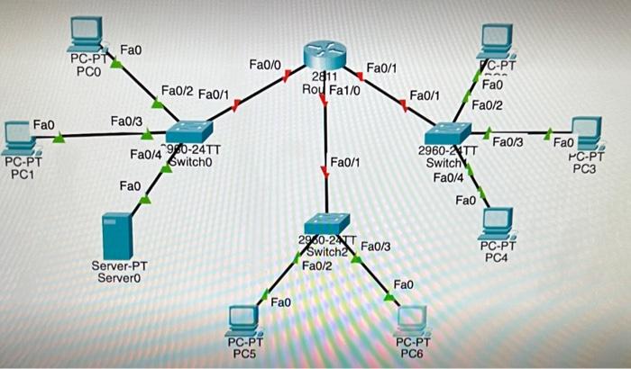 Solved create a network and devide the network into | Chegg.com