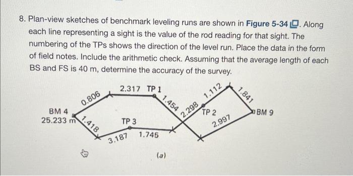 Solved 8. Plan-view sketches of benchmark leveling runs are | Chegg.com