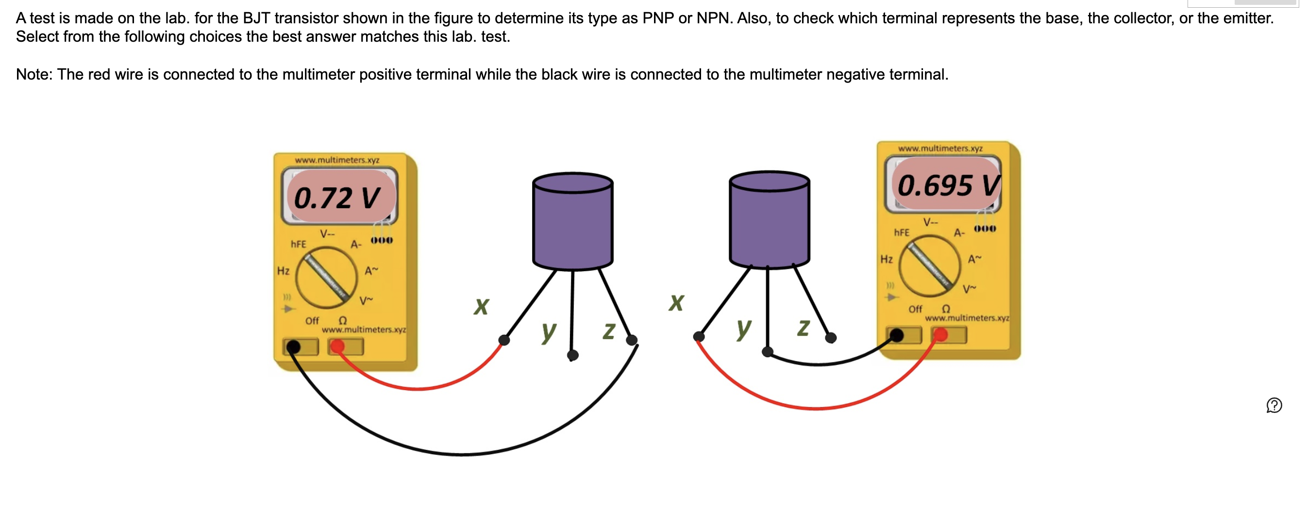 Solved A test is made on the lab. for the BJT transistor | Chegg.com