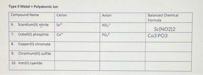 Solved Type II Metal + Polyatomic lon Compound Name 6. | Chegg.com
