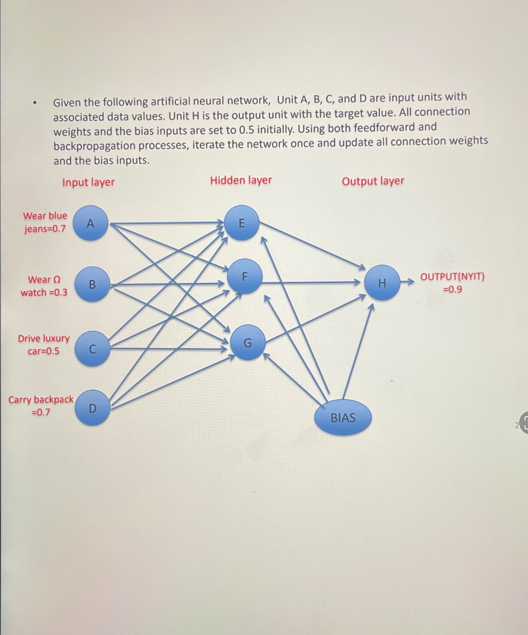 Solved Given the following artificial neural network, Unit | Chegg.com