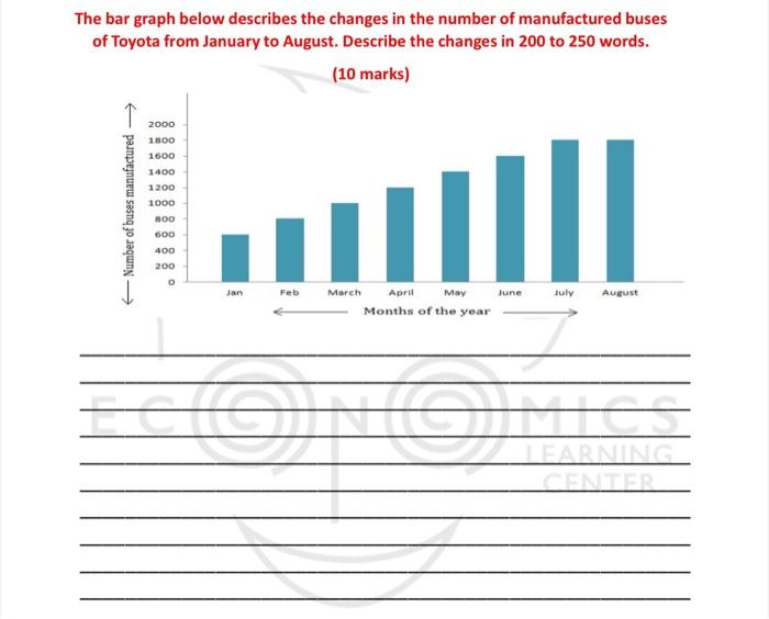 Solved The bar graph below describes the changes in the | Chegg.com