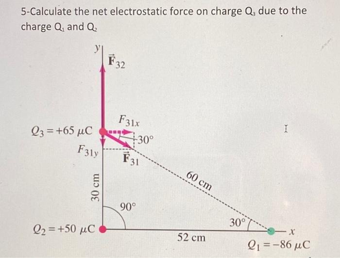 Solved 5 Calculate The Net Electrostatic Force On Charge Q3