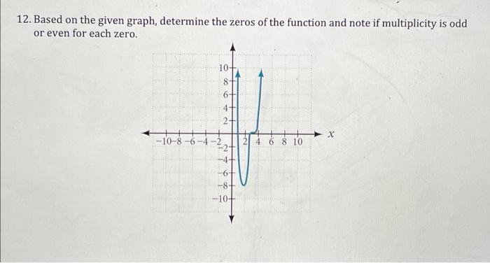 Solved 12 Based On The Given Graph Determine The Zeros Of