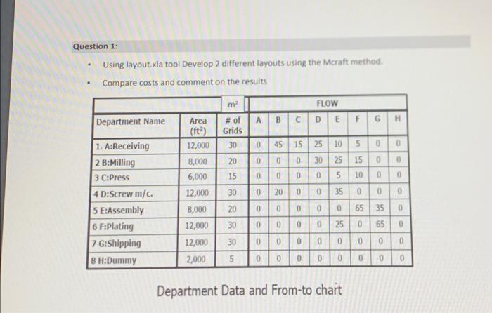 Solved - Using layout.xla tool Develop 2 different layouts | Chegg.com