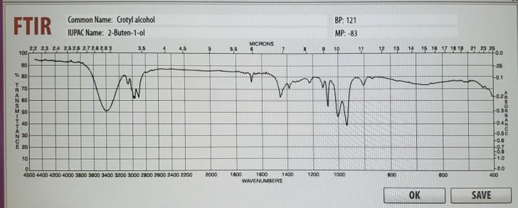 Solved FTIR Common Name: Crotyl alcohol IUPAC Name: | Chegg.com