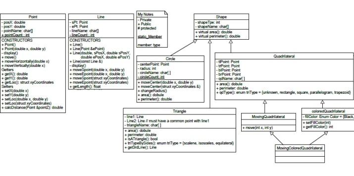 Solved My Notes - Private • Public protected static_Member | Chegg.com