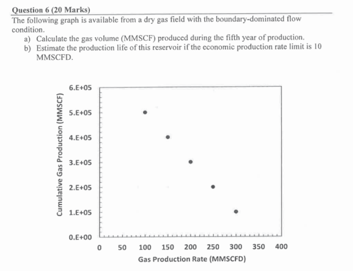 Solved Question 6 (20 ﻿Marks)The following graph is | Chegg.com
