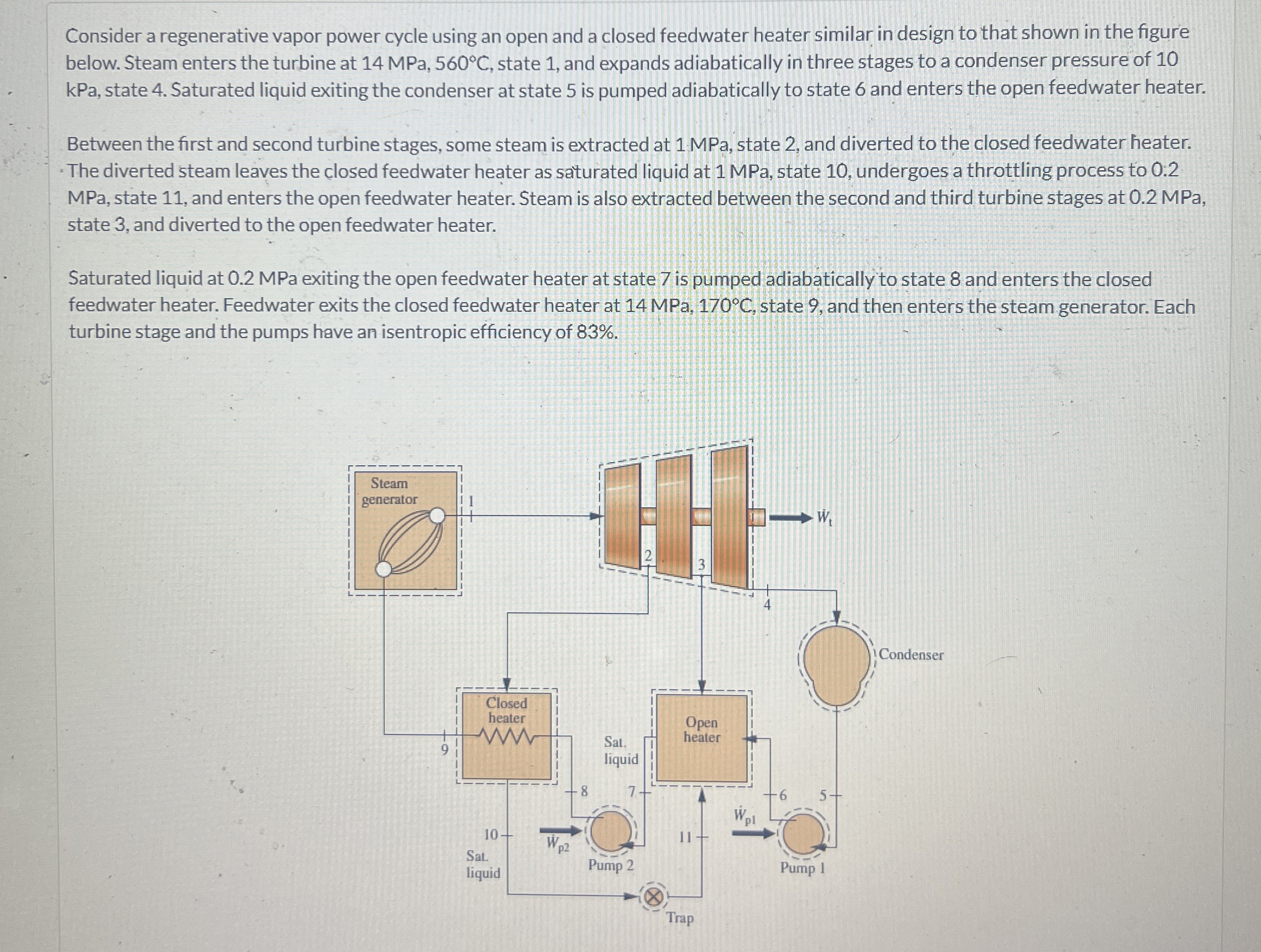 Solved Consider a regenerative vapor power cycle using an | Chegg.com