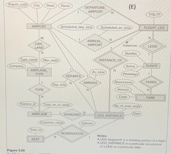 Solved mapping for this er | Chegg.com