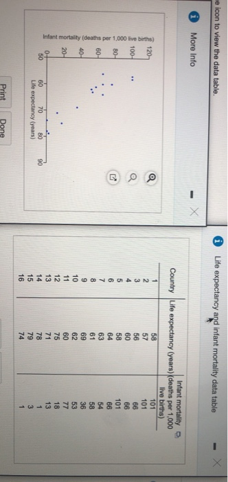 Solved Use the data table and scatterplot for life | Chegg.com