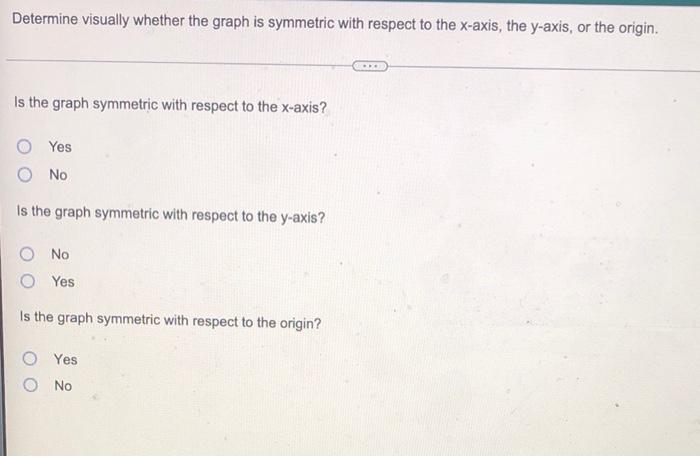 Solved Determine visually whether the graph is symmetric | Chegg.com
