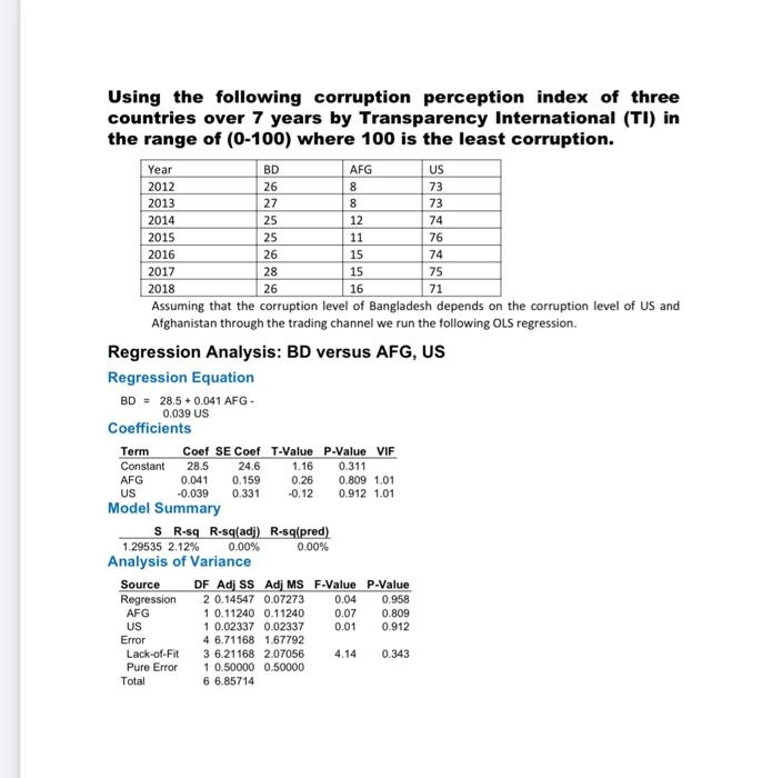 Solved Using the following corruption perception index of | Chegg.com
