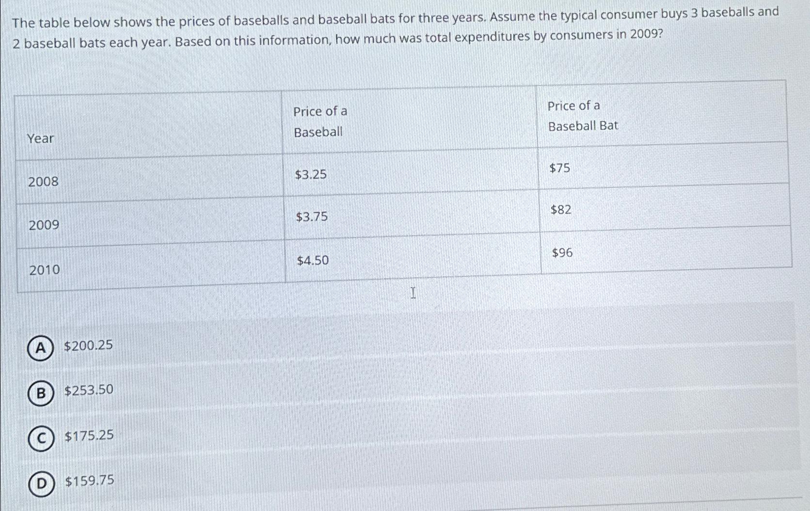 Solved The table below shows the prices of baseballs and | Chegg.com