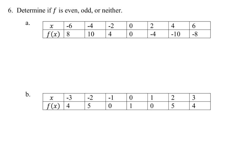 Solved 6. Determine if f is even, odd, or neither. | Chegg.com