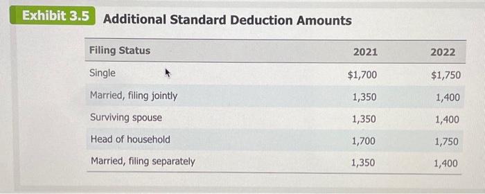 Solved Exercise 3-21 (Algorithmic) (LO. 2) Compute the 2022 | Chegg.com