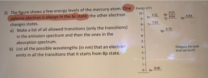 Solved 2) The figure shows a few energy levels of the | Chegg.com