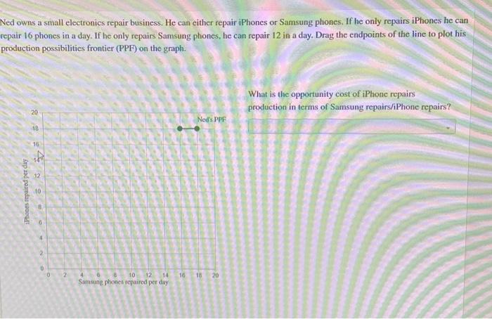 Solved Ned owns a small electronics repair business. He can | Chegg.com