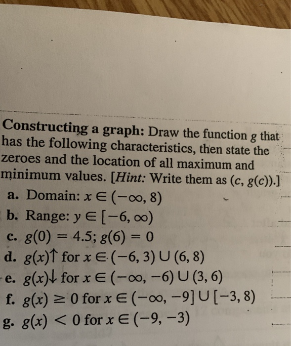 Solved Constructing a graph: Draw the function g that has | Chegg.com