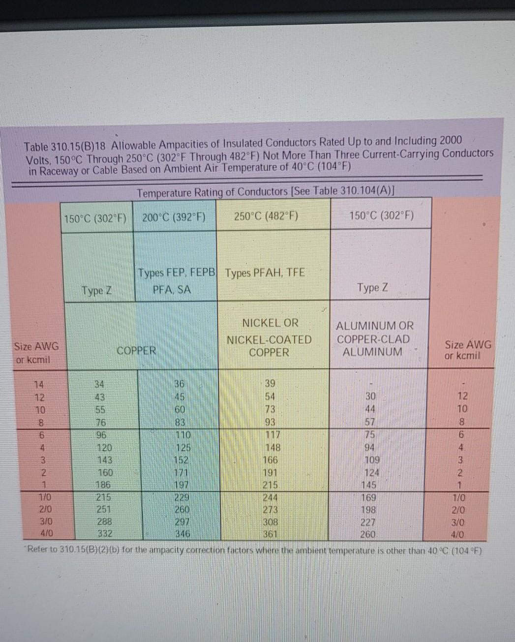Ampacity Table 18 Awg | Cabinets Matttroy