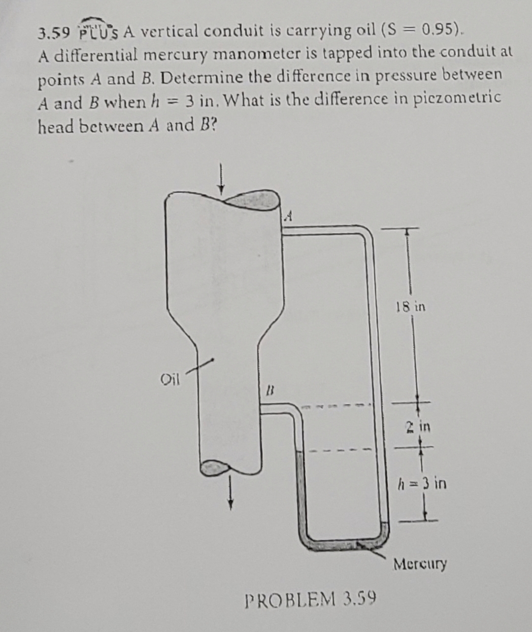 Solved 3.59 "ै゙ ﻿A vertical conduit is carrying oil | Chegg.com