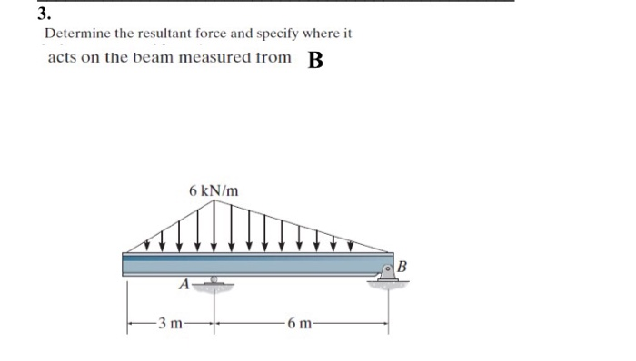 Solved 3. Determine the resultant force and specify where it | Chegg.com