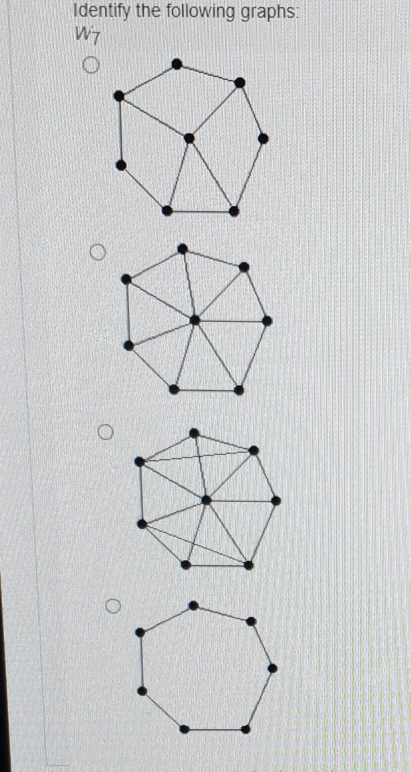 Solved Identify the following graphs. W7 o | Chegg.com