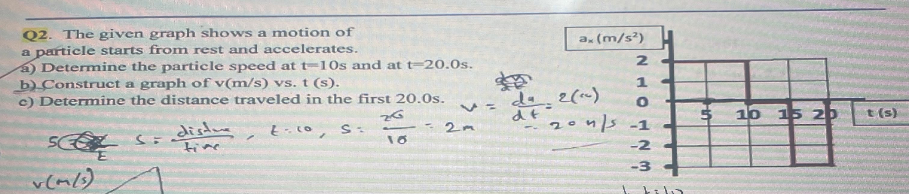Solved Q2. ﻿The given graph shows a motion of a particle | Chegg.com